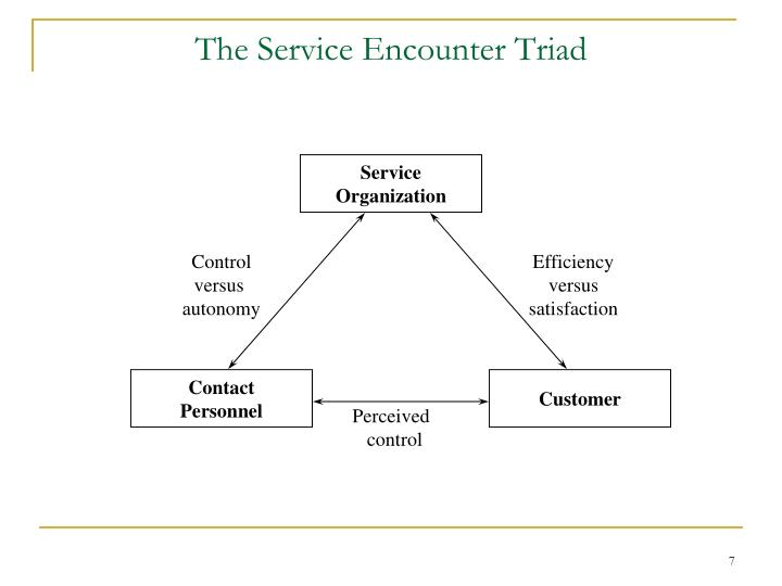 PPT - Service Operations and Waiting Line Models PowerPoint ...