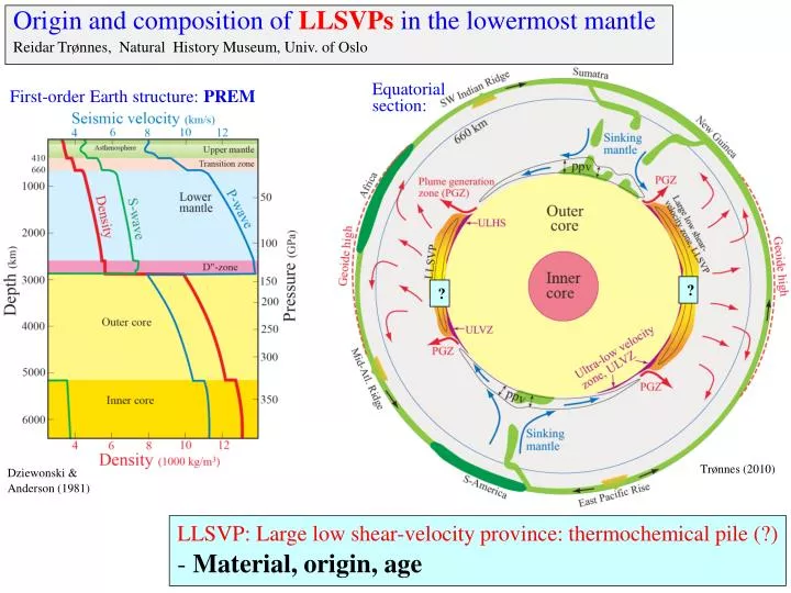 PPT - First-order Earth structure: PREM PowerPoint Presentation, free ...