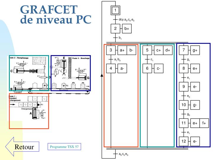 PPT - Le GRAFCET (suite) PowerPoint Presentation - ID:753378