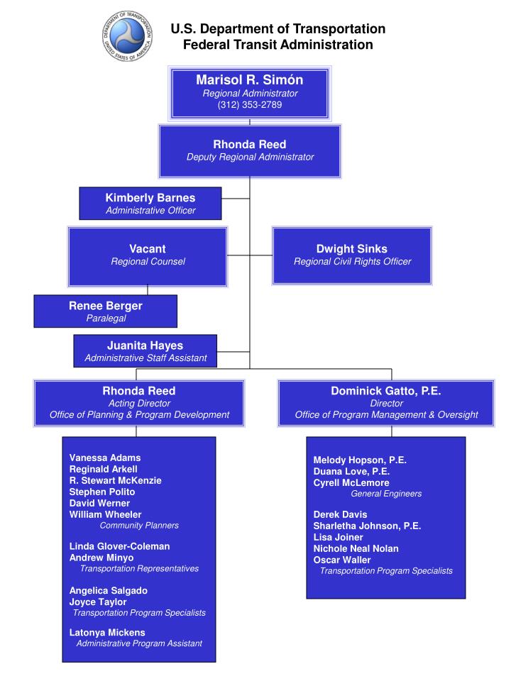 PPT - U.S. Department of Transportation Federal Transit Administration ...