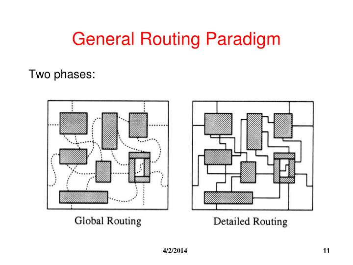 PPT - VLSI Physical Design Automation PowerPoint Presentation - ID:753612