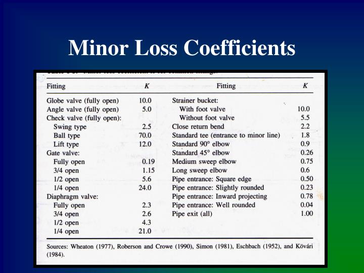 PPT - Fluid Mechanics PowerPoint Presentation - ID:753871