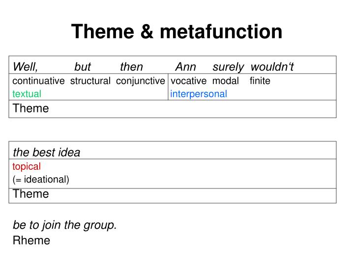 PPT - Textual grammar: Theme PowerPoint Presentation - ID:753878