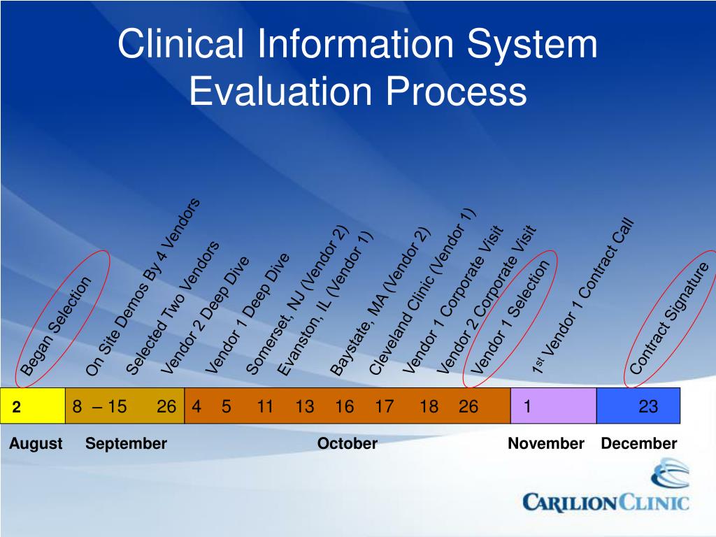PPT - The Electronic Medical Record at Carilion Clinic PowerPoint ...