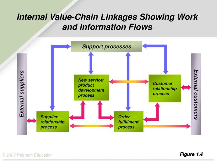 PPT - IET 065/T0003N - Logistik 2 PowerPoint Presentation - ID:754407