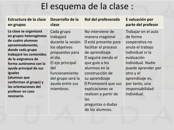 PPT - Trabajo colaborativo en el aula, contexto decreto 170 PowerPoint Presentation - ID:754895
