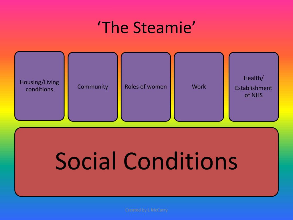PPT - Contemporary Scottish Theatre ‘The Steamie’ Tony Roper PowerPoint ...