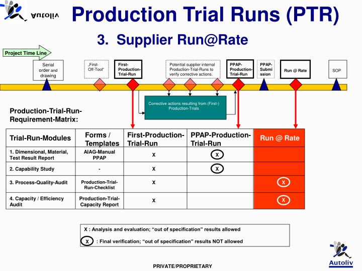 PPT - ASM A utoliv S upplier M anual PowerPoint Presentation - ID:754988