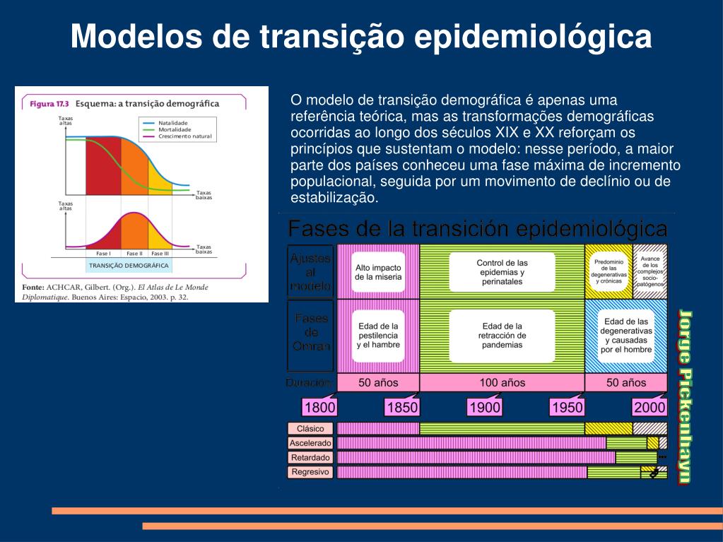 O Que é Transição Epidemiológica Librain