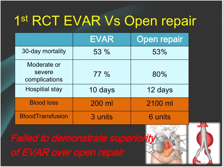 PPT - Rupture AAA – Any NEW advances? PowerPoint Presentation - ID:755014