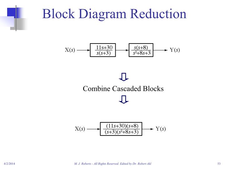 PPT - Laplace Transform Analysis of Signals and Systems PowerPoint ...