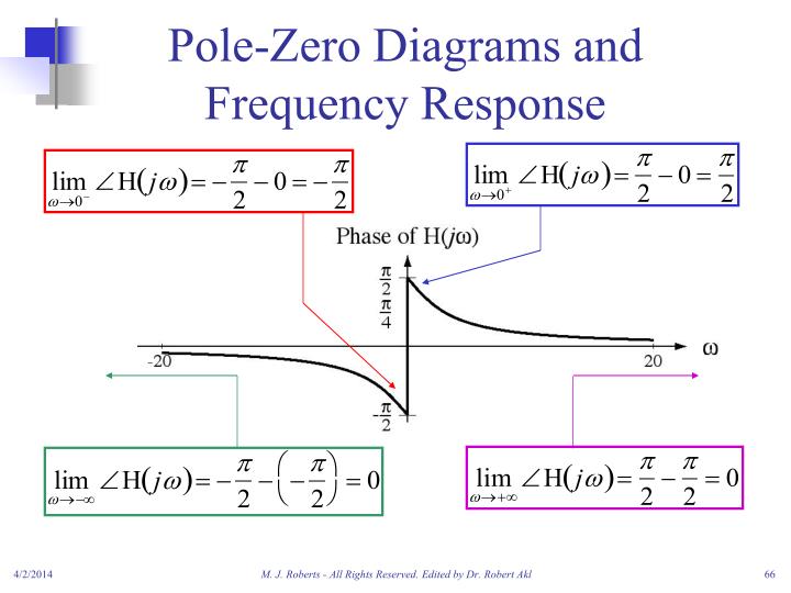 PPT - Laplace Transform Analysis of Signals and Systems PowerPoint ...