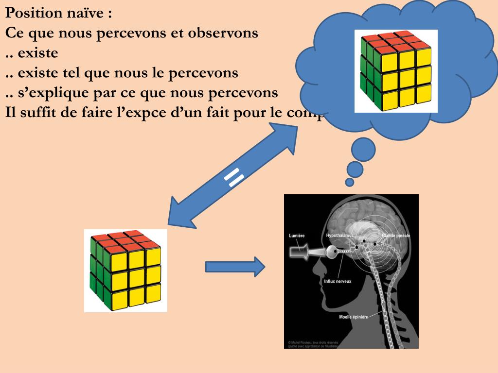 PPT - La Vérité , Jules Joseph Lefebvre, 1870 (musée d’Orsay ...