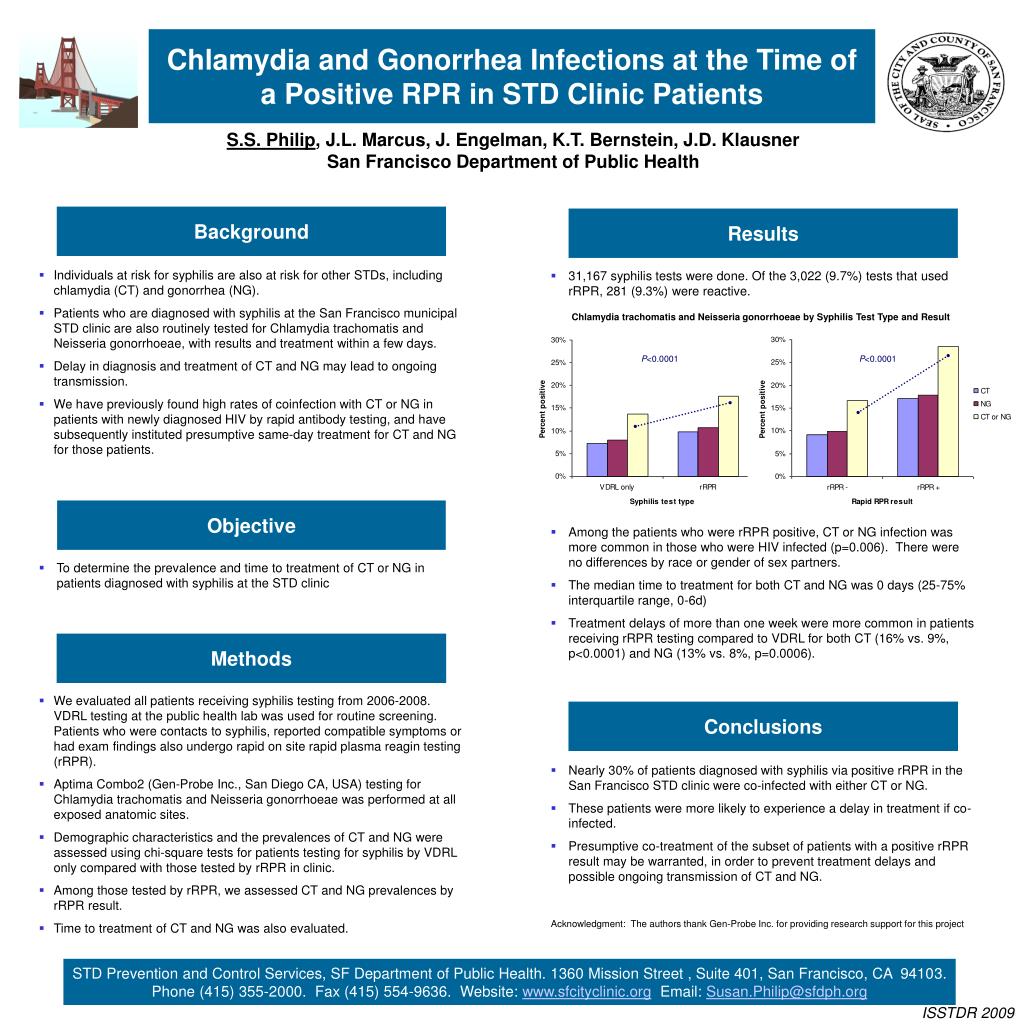 PPT - Chlamydia and Gonorrhea Infections at the Time of a Positive RPR ...