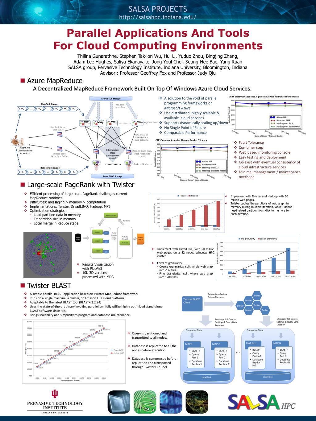 Ppt Parallel Applications And Tools For Cloud Computing Environments