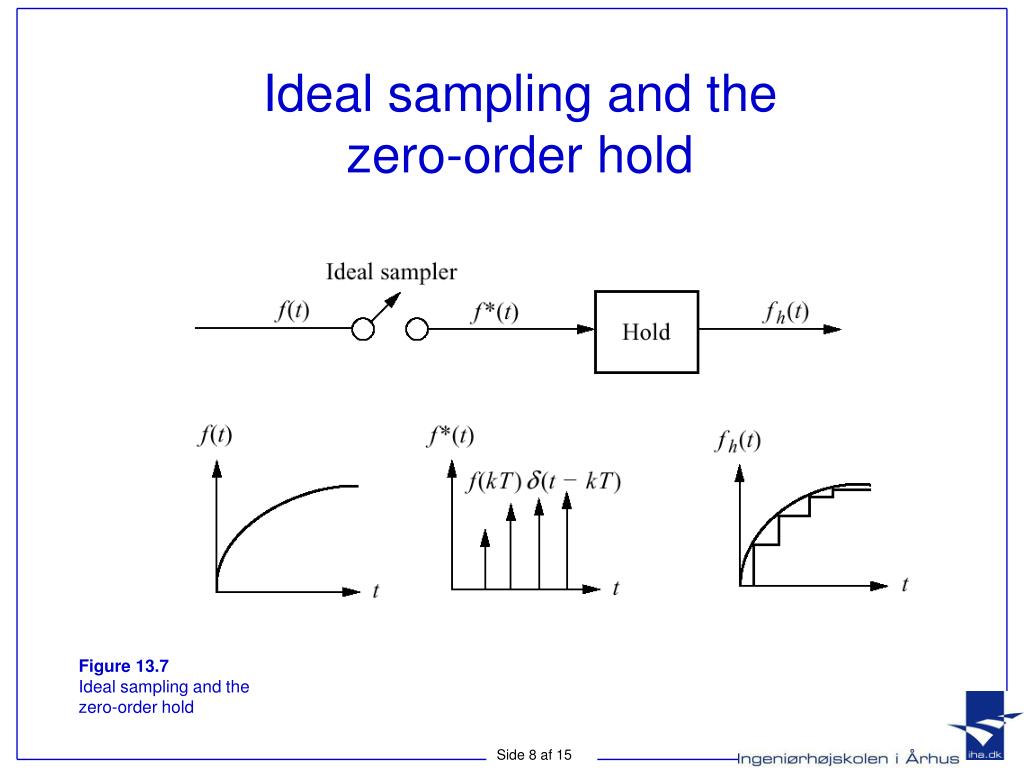 PPT - 10 Digital Control Systems Sampling, Z-transform, transfer ... PPT - 10 Digital Control Systems Sampling, Z-transform, transfer ...