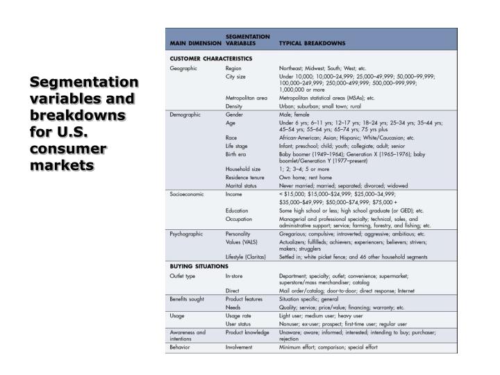 PPT - IDENTIFYING MARKET SEGMENTS AND TARGETS PowerPoint Presentation ...