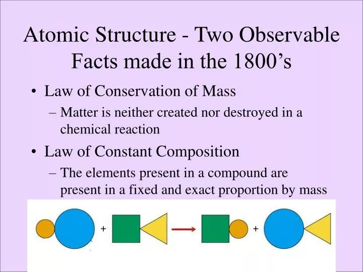 PPT - Atomic Structure - Two Observable Facts made in the 1800’s ...