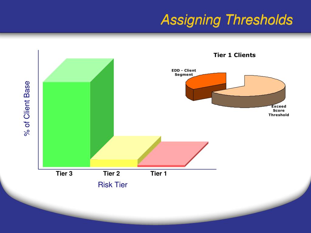 PPT - Risk Assessment Tools & Client Risk Scoring PowerPoint ...