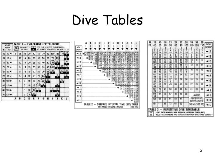 PPT - Time Series Analysis – Example Application PowerPoint ...
