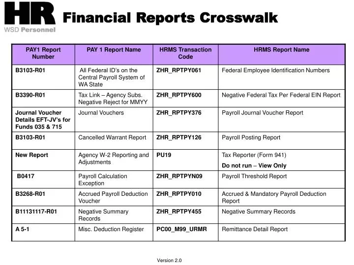 PPT - Financial Reports Crosswalk PowerPoint Presentation, free ...