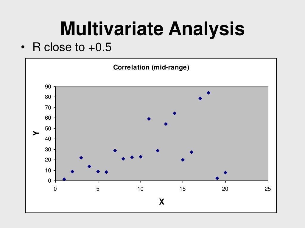 PPT - Multivariate Analysis PowerPoint Presentation, free download - ID ... PPT - Multivariate Analysis PowerPoint Presentation, free download - ID ...