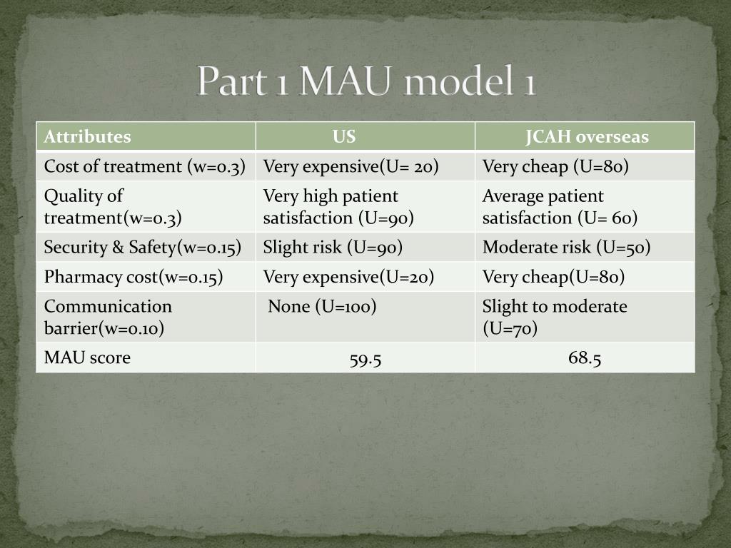 PPT - Deciding on Medical Tourism: A guide for an Insurance Company ...
