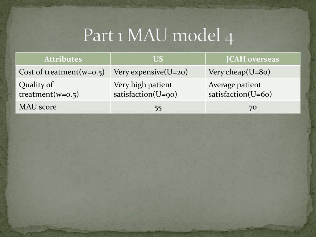 PPT - Deciding on Medical Tourism: A guide for an Insurance Company ...