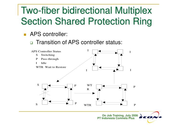 PPT - INTRODUCTION PDH & SDH PowerPoint Presentation - ID:756699