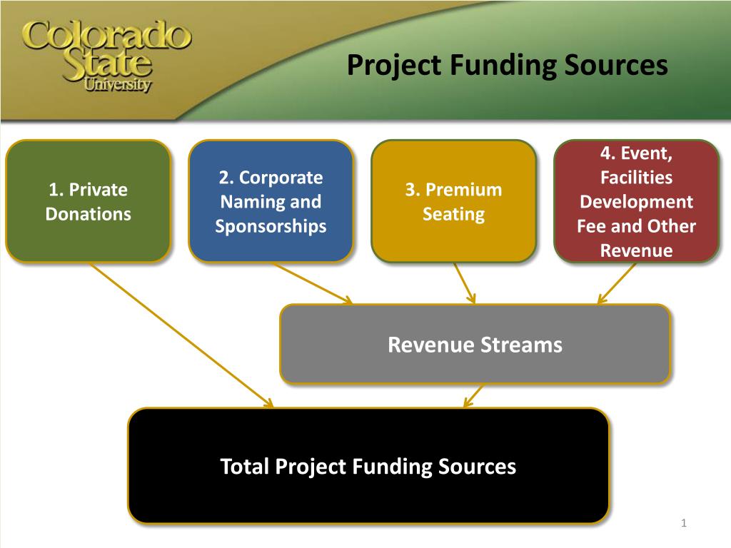 PPT Project Funding Sources PowerPoint Presentation Free Download