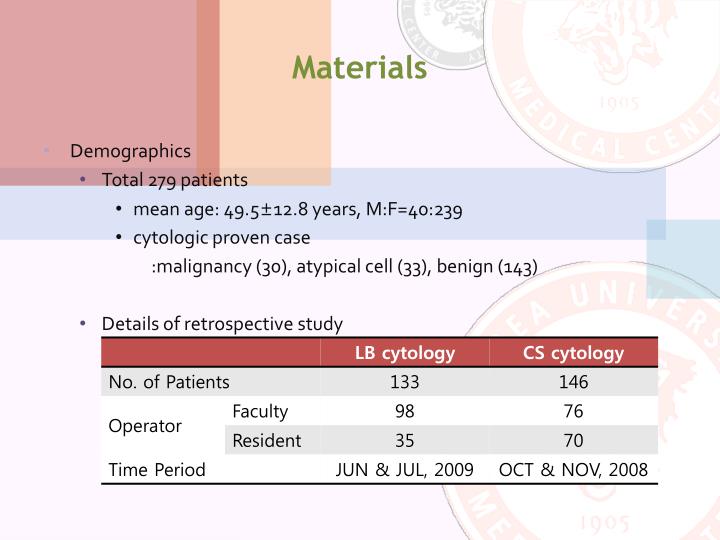 PPT - Liquid-based Cytology for Thyroid Fine-needle Aspiration ...