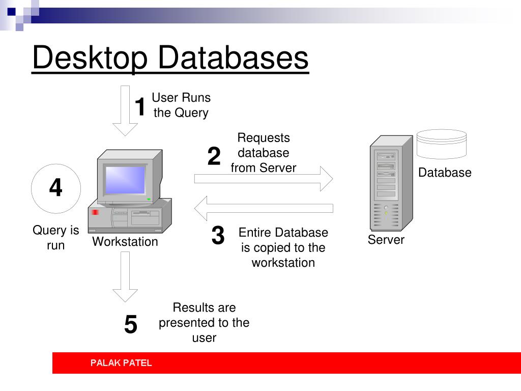Ppt Introduction To Sql Server 2000 And Relational Databases Powerpoint