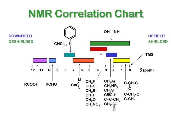 PPT - Chapter 13 Nuclear Magnetic Resonance Spectroscopy PowerPoint ...