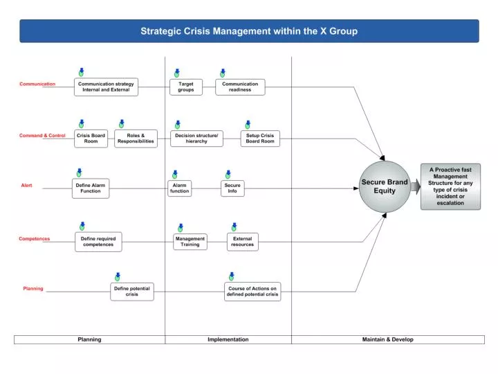 PPT - Visual Strategic Planning PowerPoint Presentation, free download ...