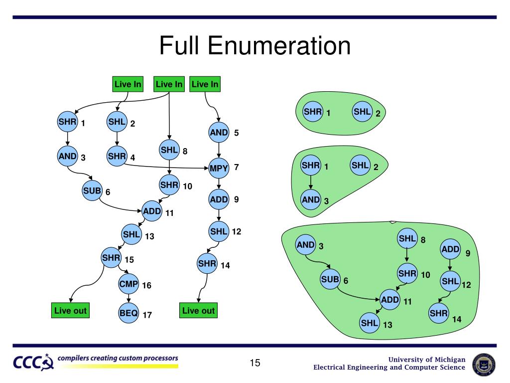 Ppt Scalable Subgraph Mapping For Acyclic Computation Accelerators Powerpoint Presentation