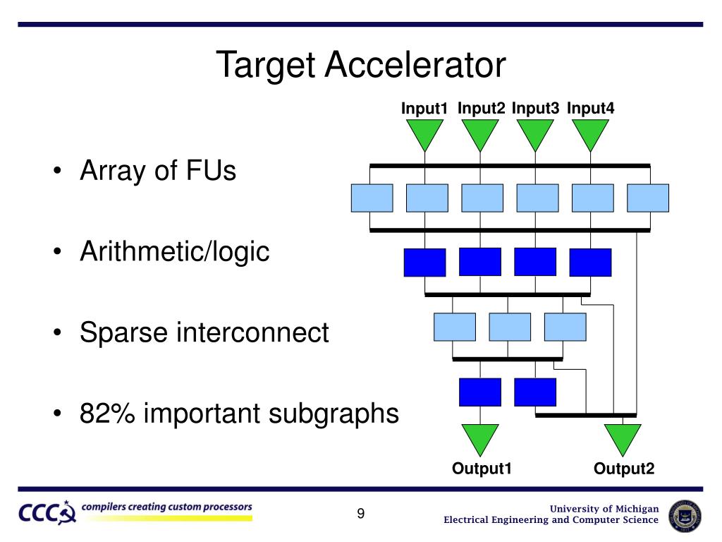 Ppt Scalable Subgraph Mapping For Acyclic Computation Accelerators Powerpoint Presentation