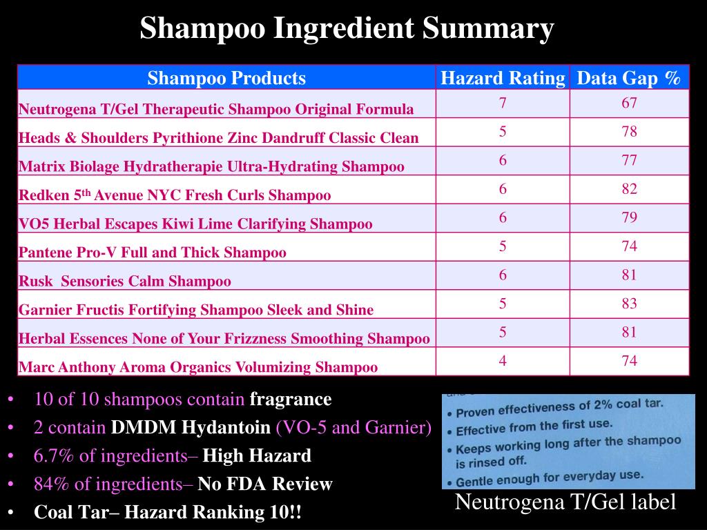 PPT - Does Beauty Have a Cost ? The Ecological Footprint of the ...