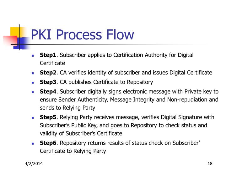 PPT - Digital Signature and Public Key Infrastructure PowerPoint ...