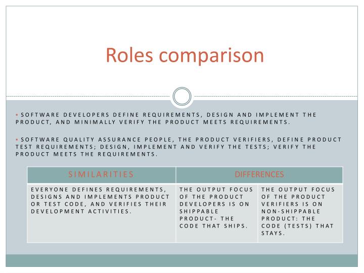 PPT - Organizational Structure for Application Development PowerPoint ...