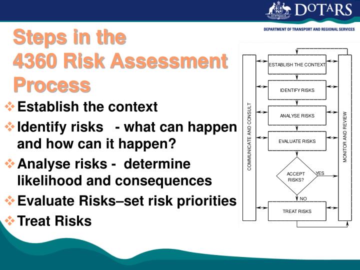 PPT - IMO ISPS Code Security Assessments and Plans PowerPoint Presentation - ID:759677