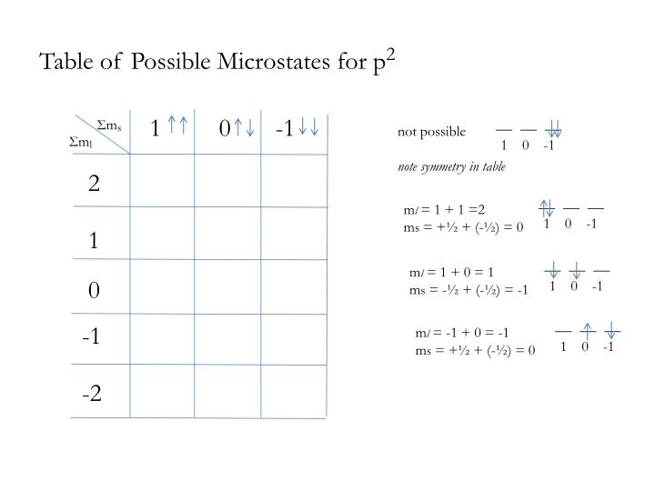 PPT - Magnetic Properties of Transition Metals PowerPoint Presentation ...