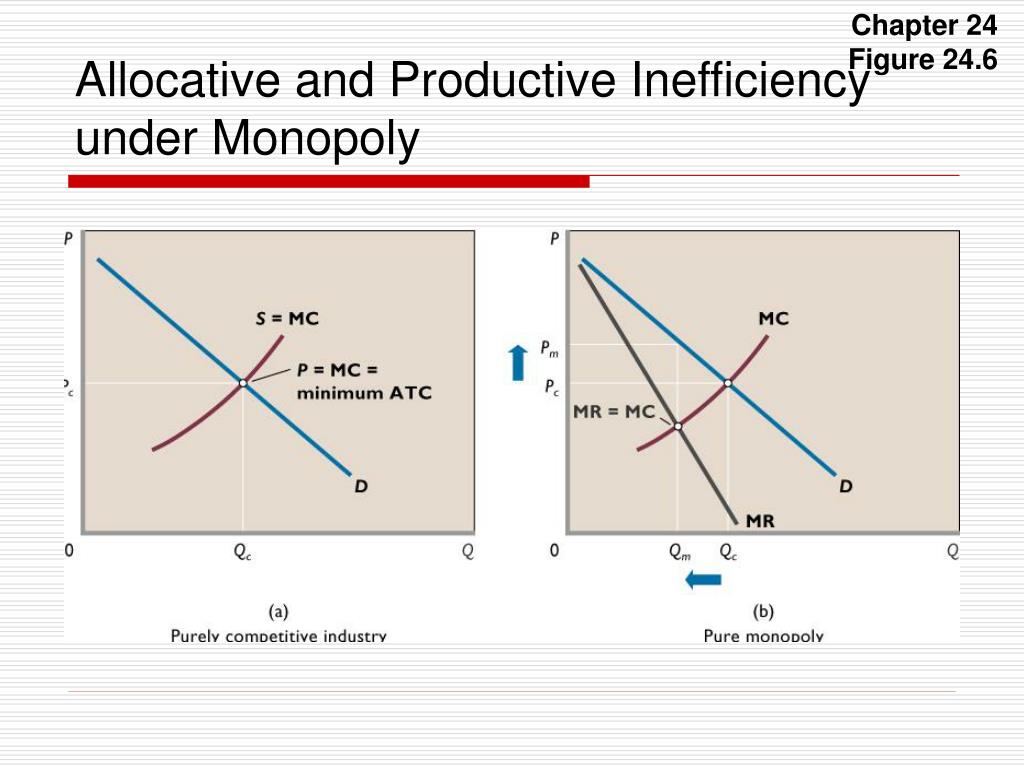 PPT - Pure Monopoly PowerPoint Presentation, free download - ID:759867 PPT - Pure Monopoly PowerPoint Presentation, free download - ID:759867