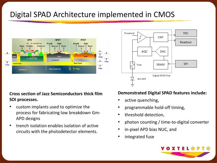 PPT - Voxtel SPAD/ SiPM , ROIC, and Multi-channel TDC Technologies ...