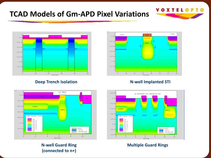 PPT - Voxtel SPAD/ SiPM , ROIC, and Multi-channel TDC Technologies ...