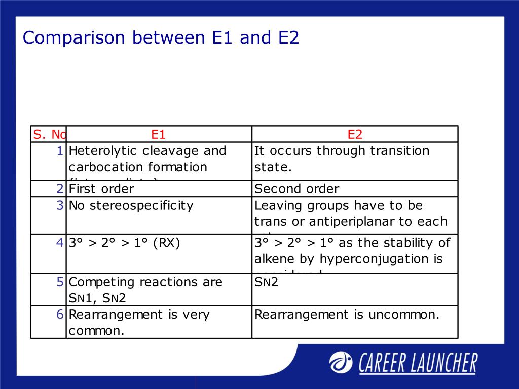 PPT Chemistry PowerPoint Presentation Free Download ID 760454 PPT Chemistry PowerPoint Presentation Free Download ID 760454