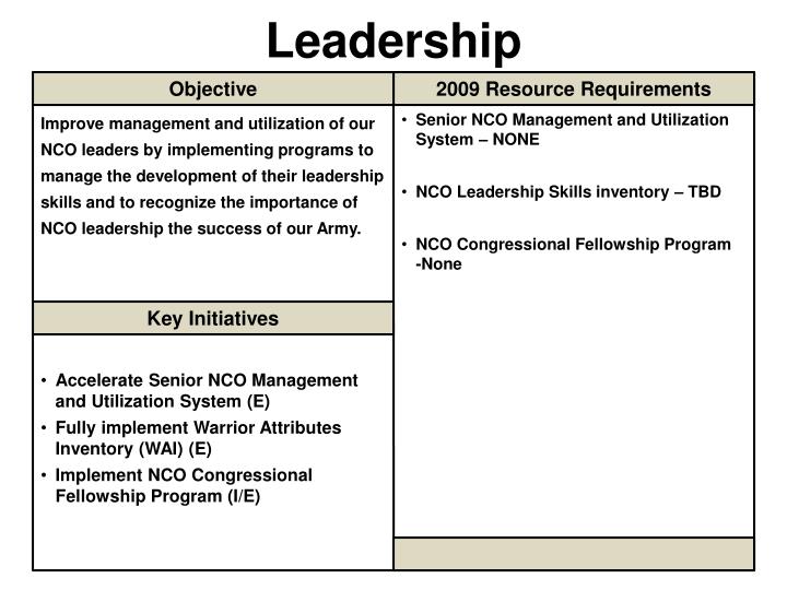 PPT - The NCO PowerPoint Presentation - ID:760485