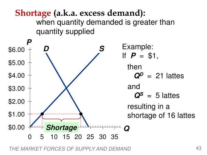 PPT - The Market Forces of Supply and Demand PowerPoint Presentation ...