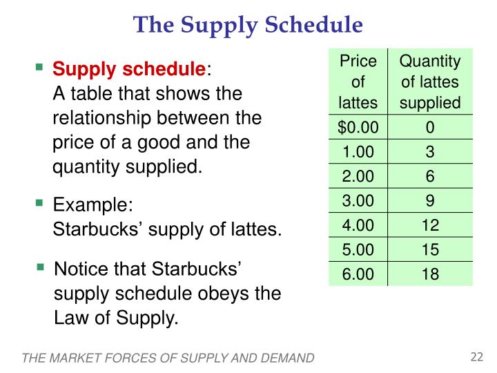 PPT - The Market Forces of Supply and Demand PowerPoint Presentation ...