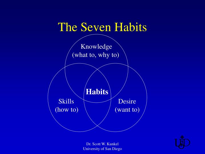 PPT - Stephen Covey’s The 7 Habits of Highly Effective People Powerful ...