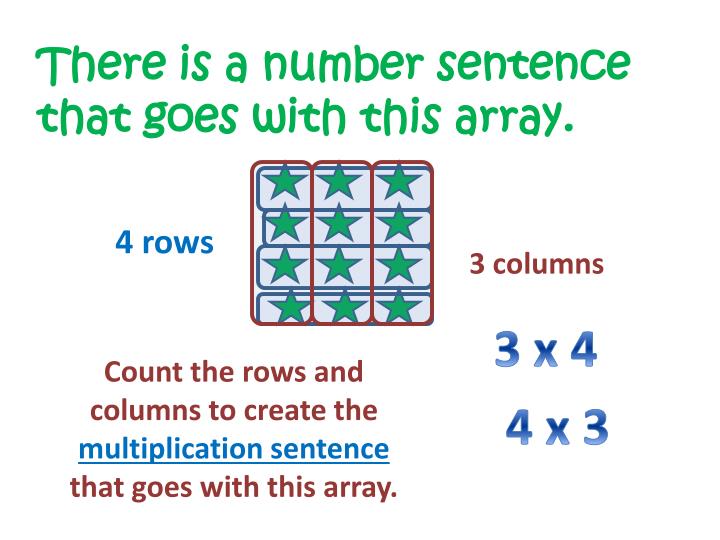 PPT - Multiplication as Repeated Addition PowerPoint Presentation - ID ...
